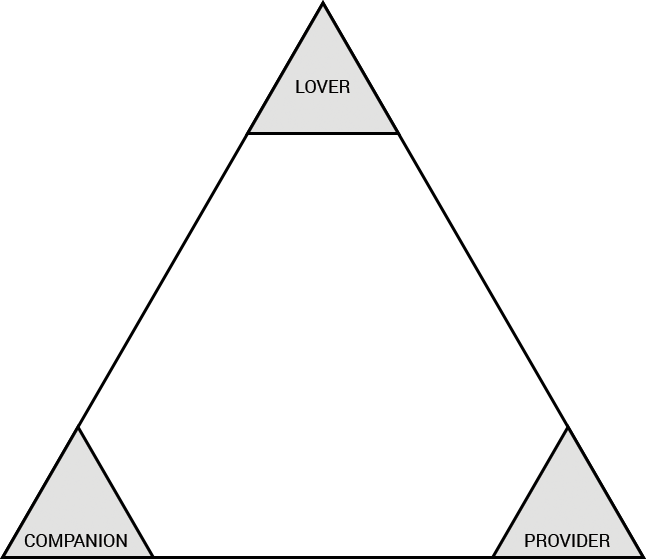 Everything You Know about the Friend Zone is Wrong | JoshSway.com