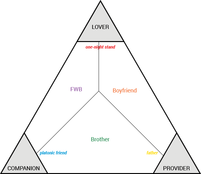 Everything You Know about the Friend Zone is Wrong | JoshSway.com